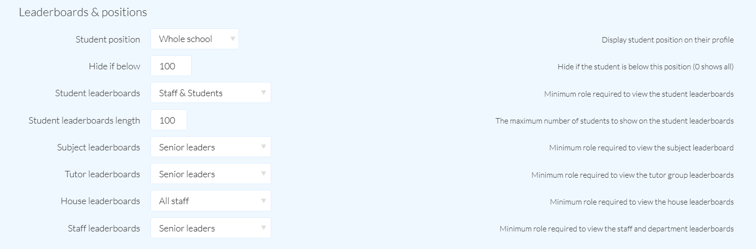 ePraise: Data Analysis