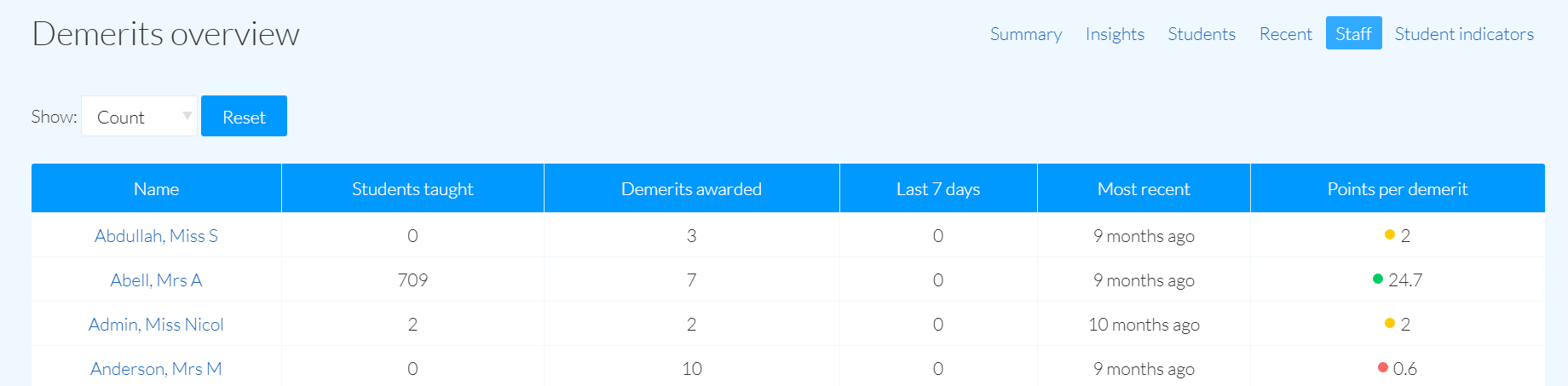 ePraise Site Settings: Demerits