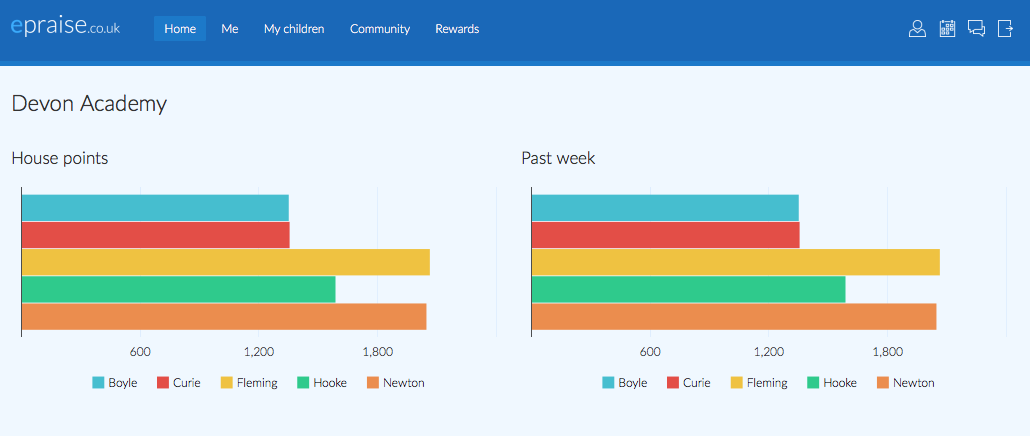ePraise Parents: Getting Started