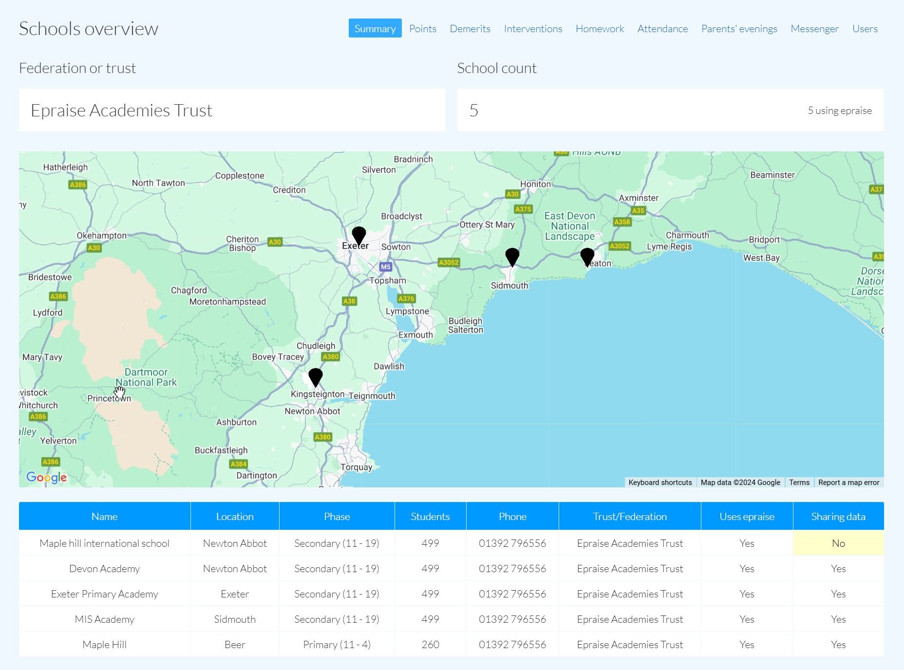 ePraise: Schools Overview
