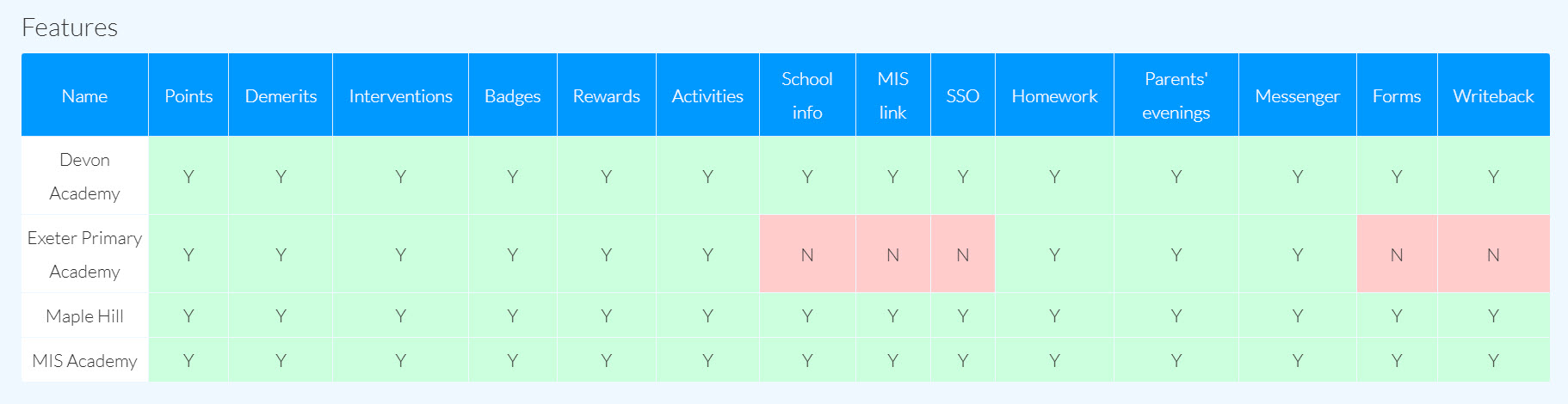 ePraise: Schools Overview