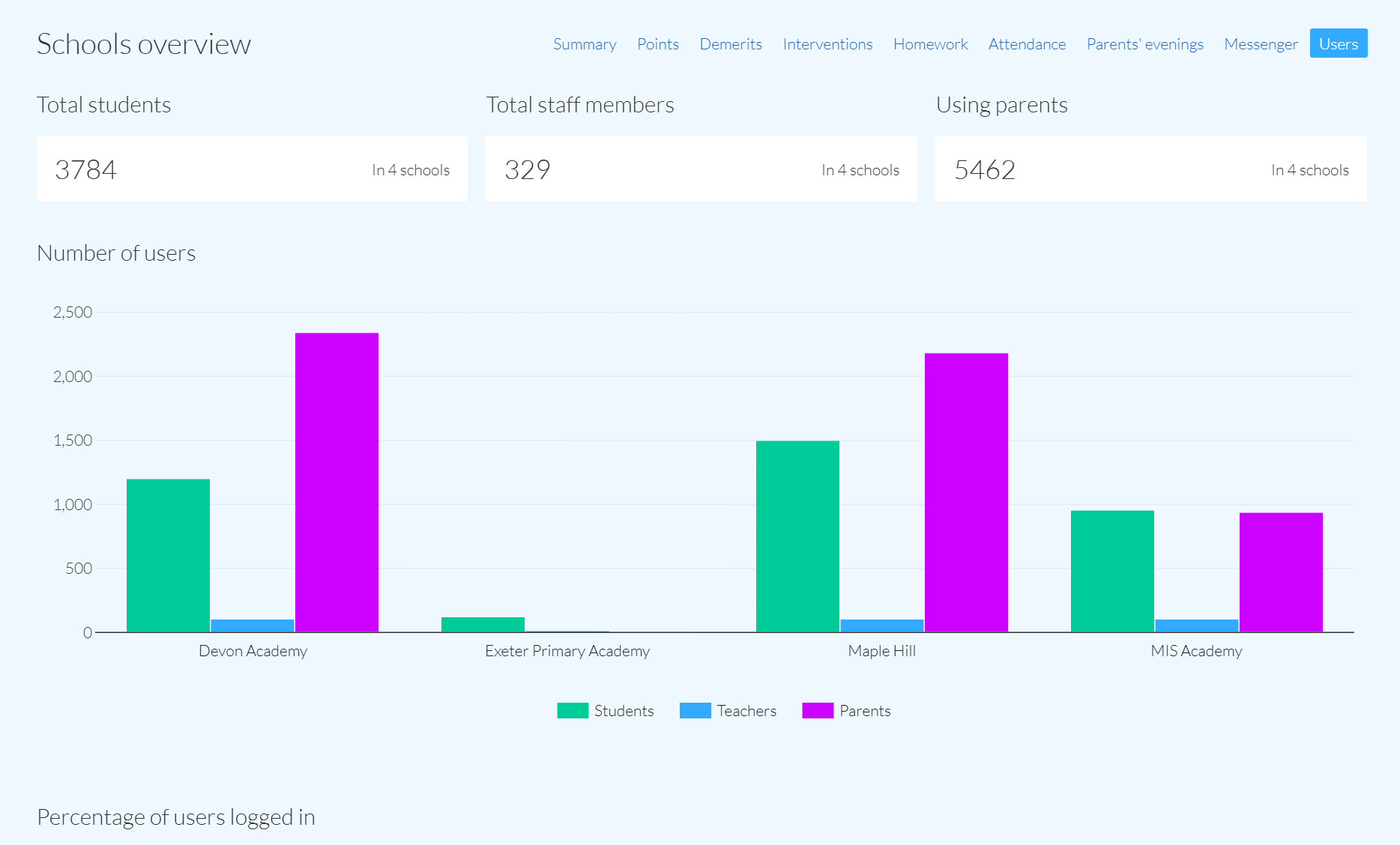 ePraise: Schools Overview