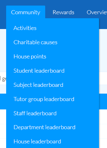 ePraise: Data Analysis