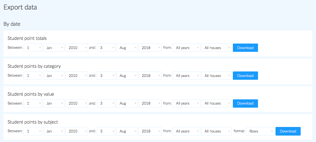 ePraise: Data Analysis