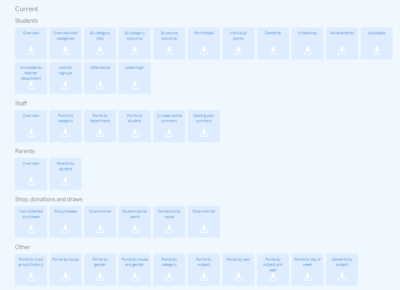 ePraise: Data Analysis