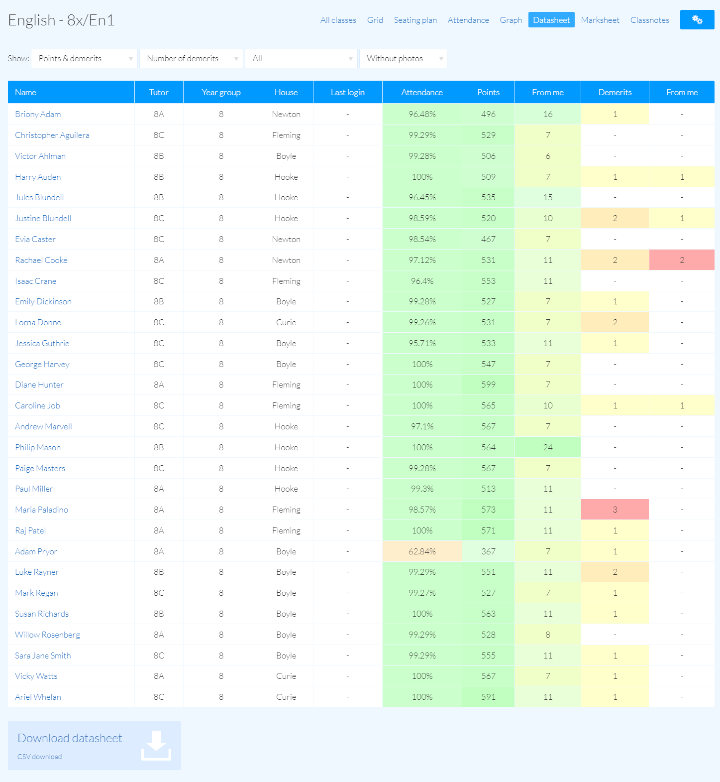 ePraise: Class Views